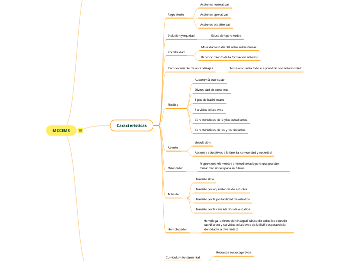 MCCEMS - Mind Map